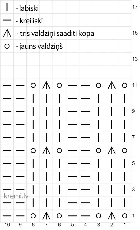 Vienkārša mežģīnes adīšanas shēma zeķei – Kremi